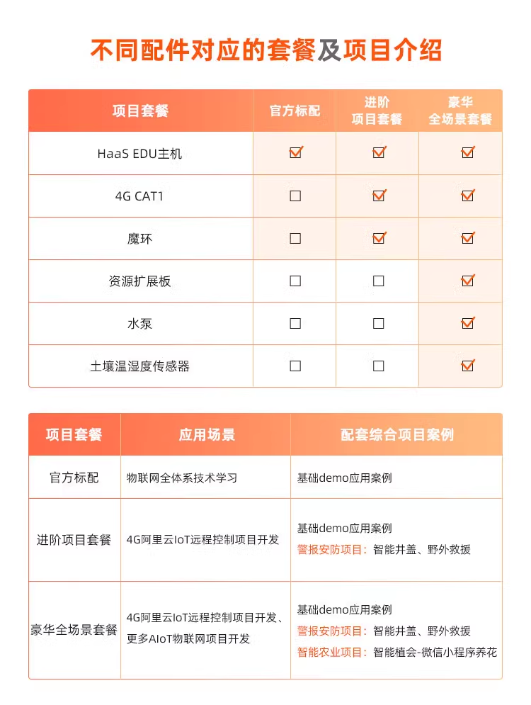 盘点那些硬件+项目学习套件：阿里云HaaS EDU物联网开发板及入门常见问题解答_haas硬件即服务-CSDN博客