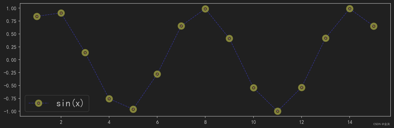 十二.matplotlib视图-CSDN博客