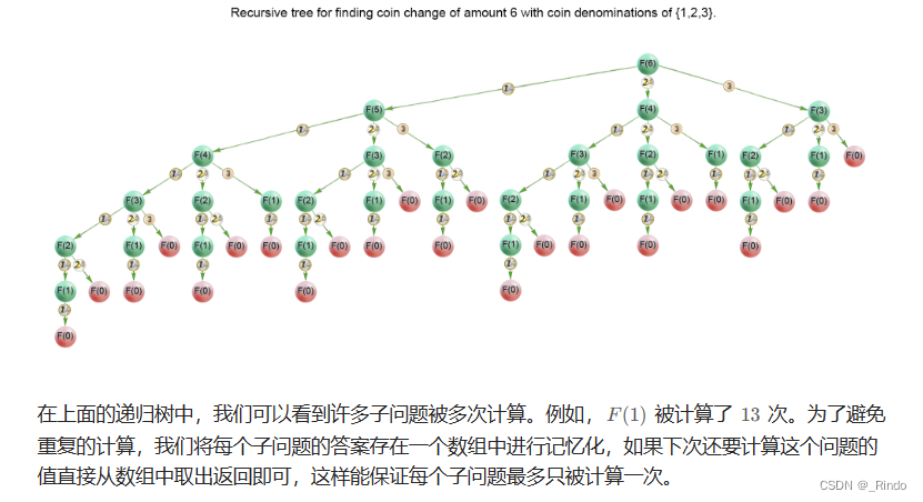 数据结构学习 Leetcode322 零钱兑换 Csdn博客 4708