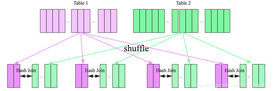 Spark Join算法详解：HashJoin、BroadcastHashJoin与Sort-MergeJoin-CSDN博客