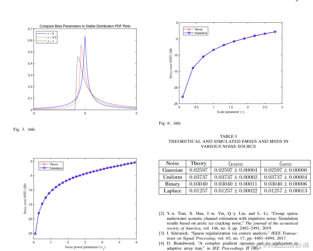 Latex | 使用MATLAB生成.eps矢量图并导入Latex中的方法_matlab 导出eps矢量图怎么做-CSDN博客