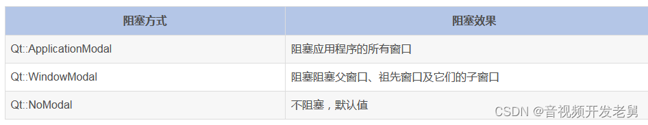 Qt部件基类——QWidget与QDialog_qwidget和qdialog-CSDN博客