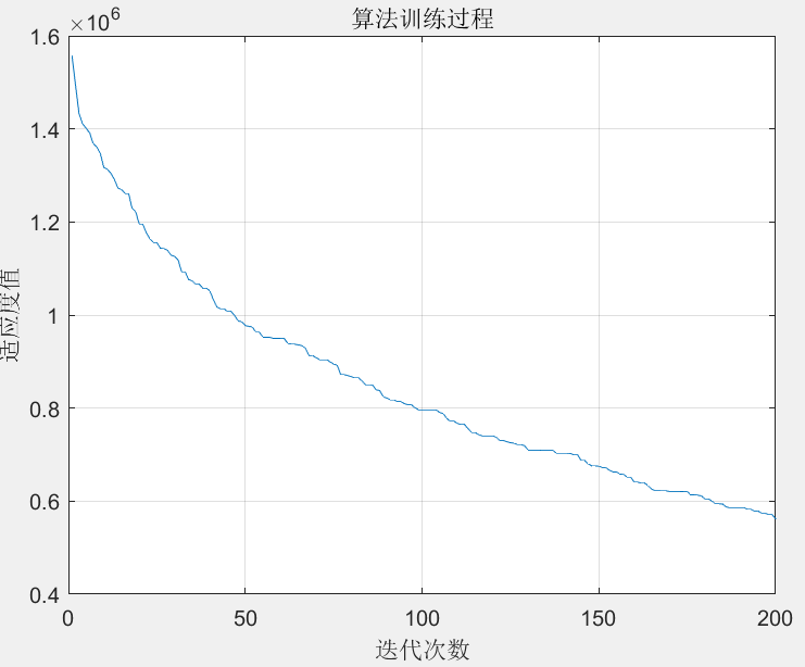 基于混合粒子群算法的TSP问题求解(matlab实现)_粒子群算法求解tsp问题-CSDN博客