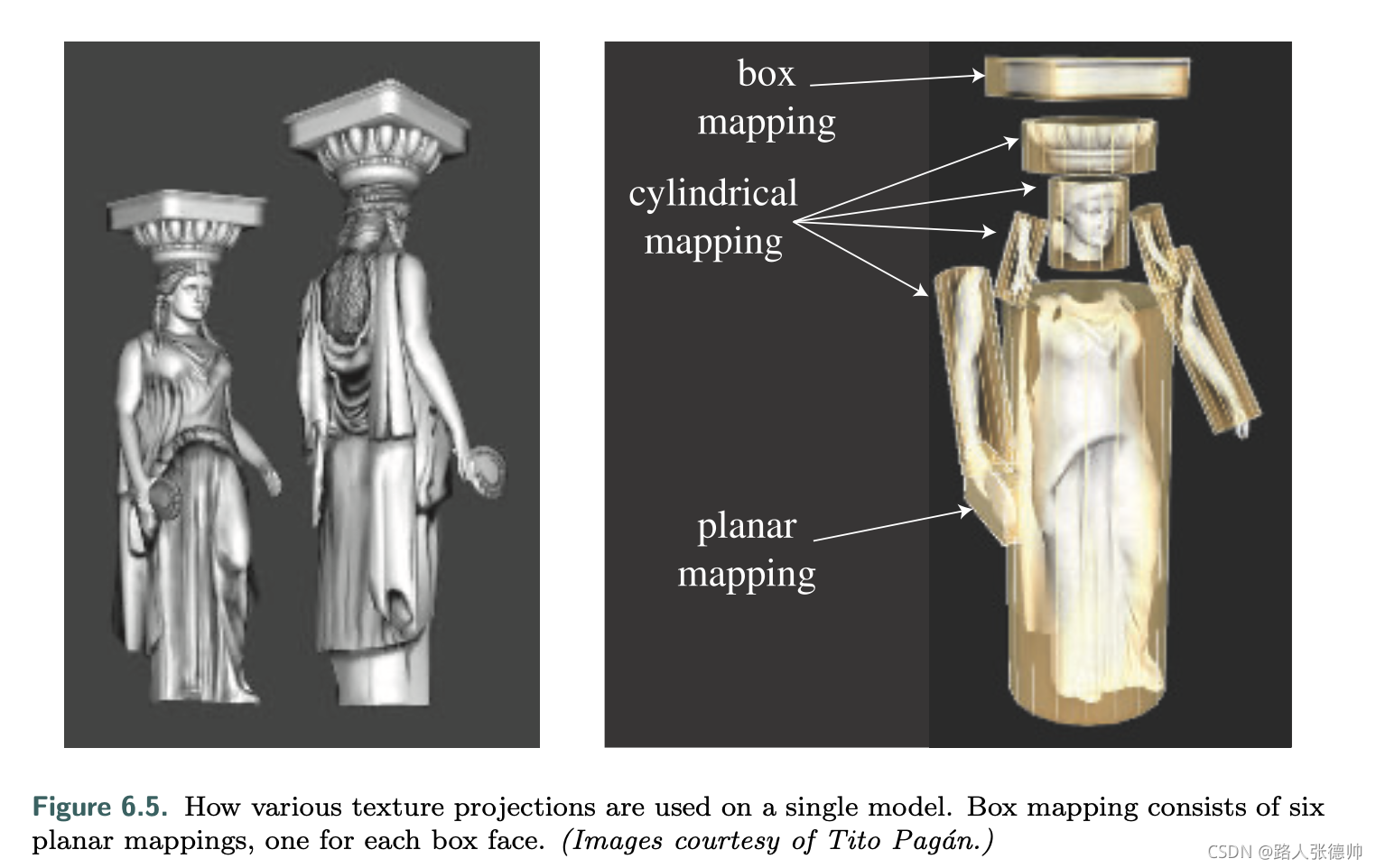 Real-Time Rendering 第六章 texture_日,bicubic filter-CSDN博客