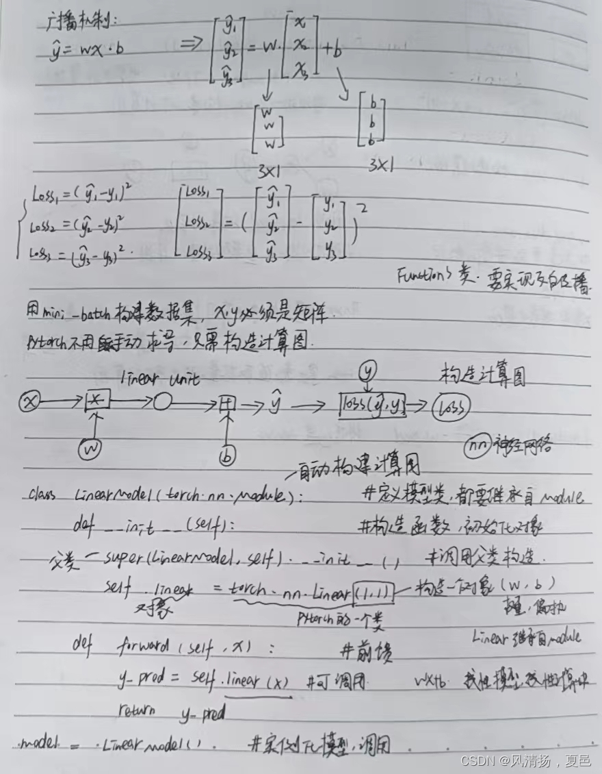 《pytorch深度学习实践》第五讲 用pytorch实现线性回归pytorch 深度学习回归模型的tarin 和 Test怎么写 Csdn博客
