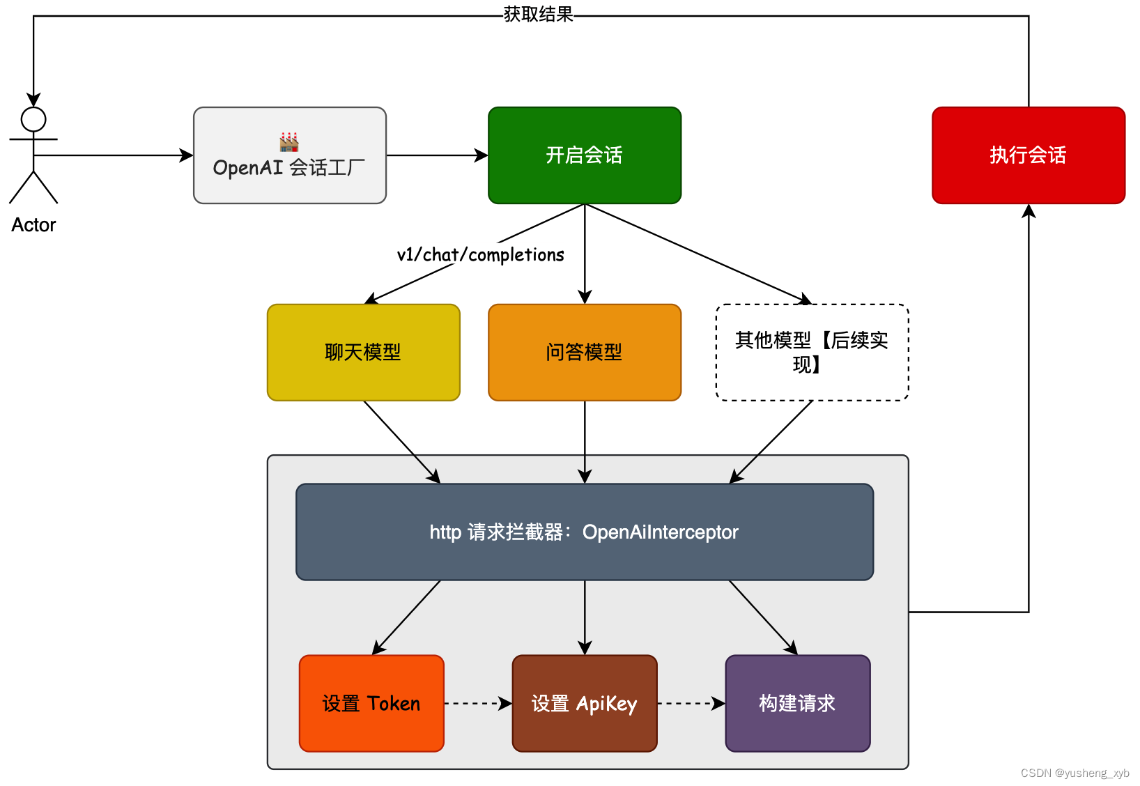 Java实现chatgpt Sdkchatgpt Java Sdk Csdn博客 7634
