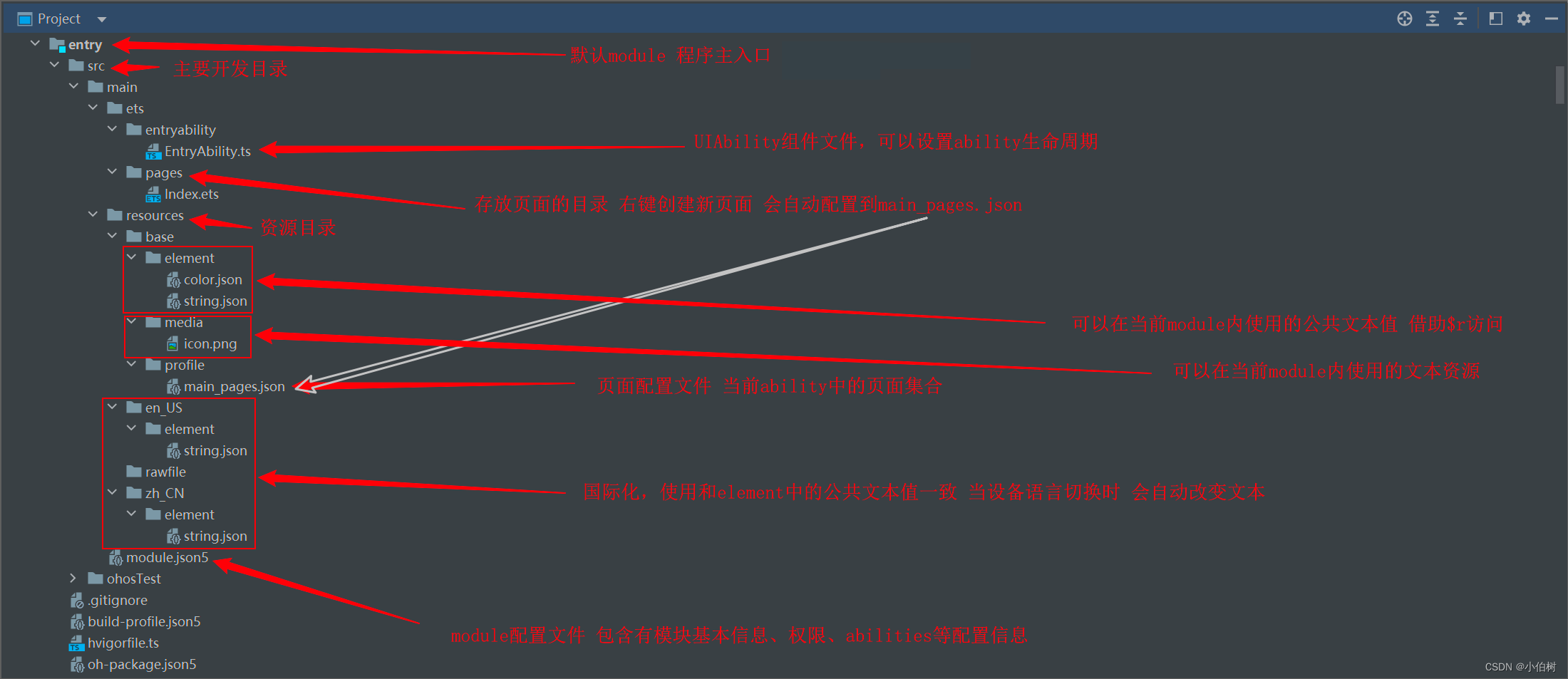 HarmonyOS 鸿蒙学习笔记3-UIAbility组件_鸿蒙。前后台切换监听-CSDN博客
