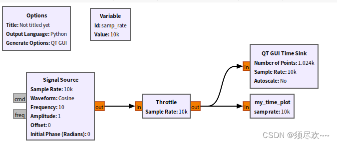 GNU Radio创建qt time plot python OOT块_qt gui time sink-CSDN博客