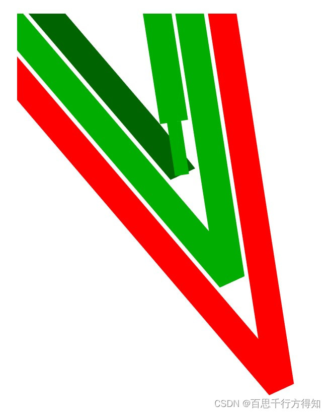 CuraEngine.wiki 8.生成路径_cura engine-CSDN博客