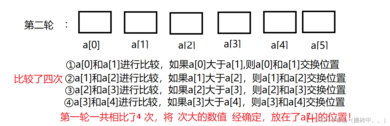 C语言——冒泡排序、选择排序、插入排序、快速排序（图文快速简单讲解）编程实现插入排序冒泡排序选择排序 Csdn博客