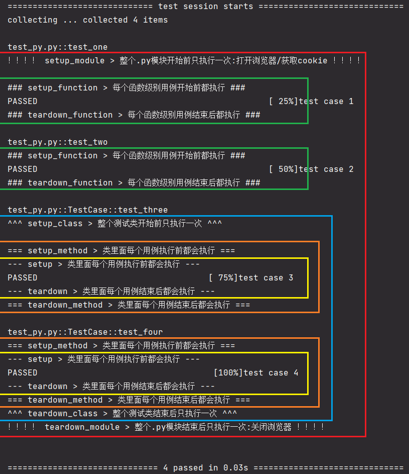 Pytest自动化测试框架setup 和 teardown_pytest框架中suite-CSDN博客