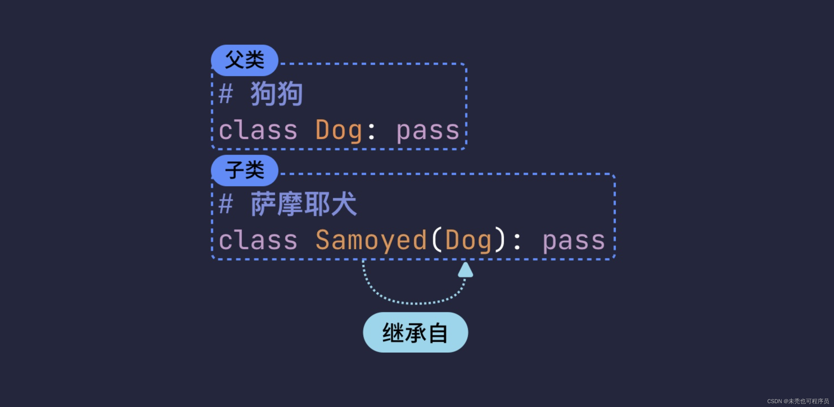 Python的继承python 的继承机制 选择题 Csdn博客 4961