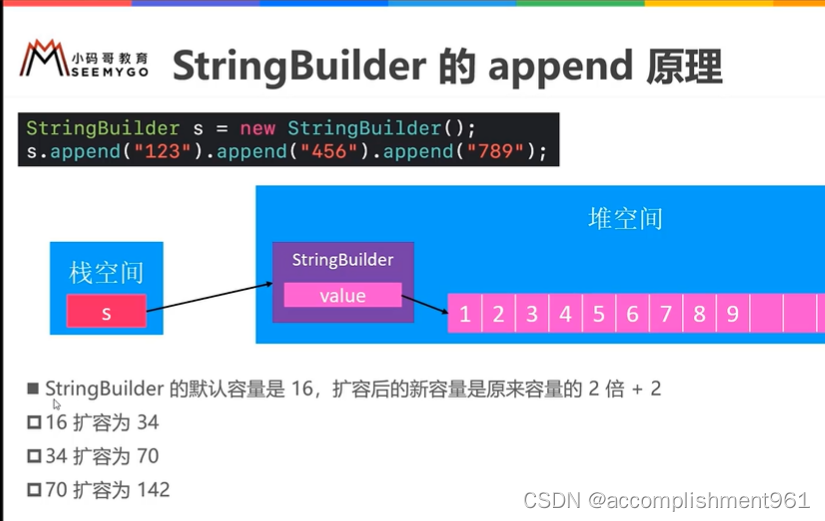 StringBuilder的使用方法_stringbuilder使用-CSDN博客
