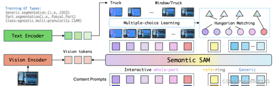 Semantic-SAM：超越SAM的多粒度语义图像分割模型,-CSDN博客