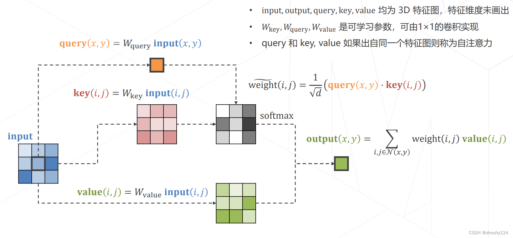 【OpenMMLab AI实战营Day2笔记】通用视觉框架OpenMMLab图像分类与基础视觉模型_openmm分类-CSDN博客