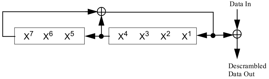 （五）OpenOFDM解码-CSDN博客