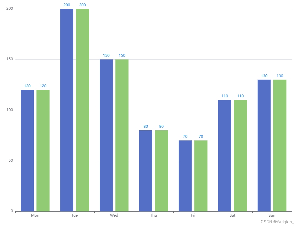 【echarts】echarts遇到的需求&实现方法记录帖（一）_areastyle放在哪个位置-CSDN博客
