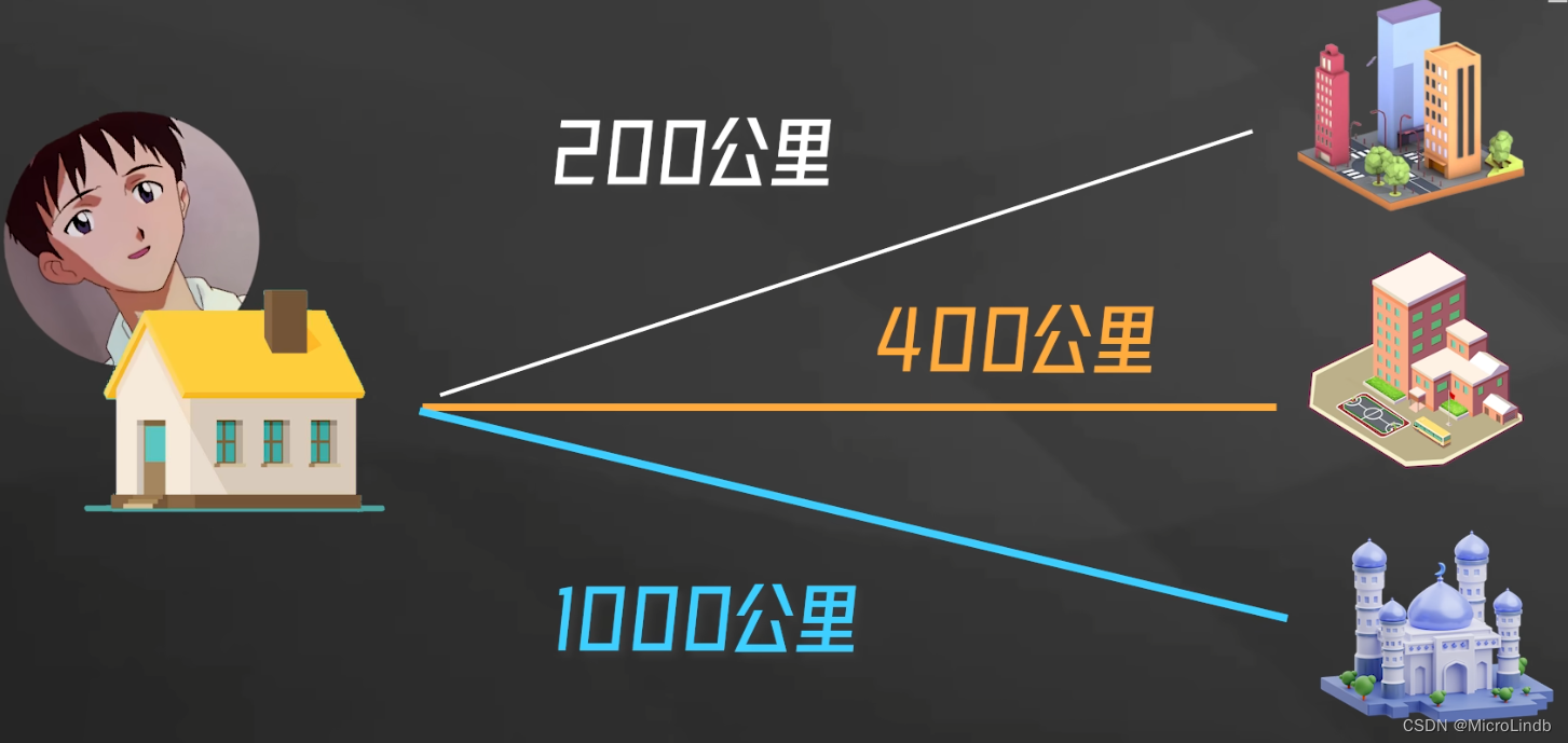 【StableDiffusion】Lora 底层原理，低秩适配，Lora 如何与 checkpoint 联合发挥作用_checkpoint和lora-CSDN博客