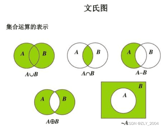 AI训练营SQL-TASK04打卡_aigc如何做sql 训练-CSDN博客