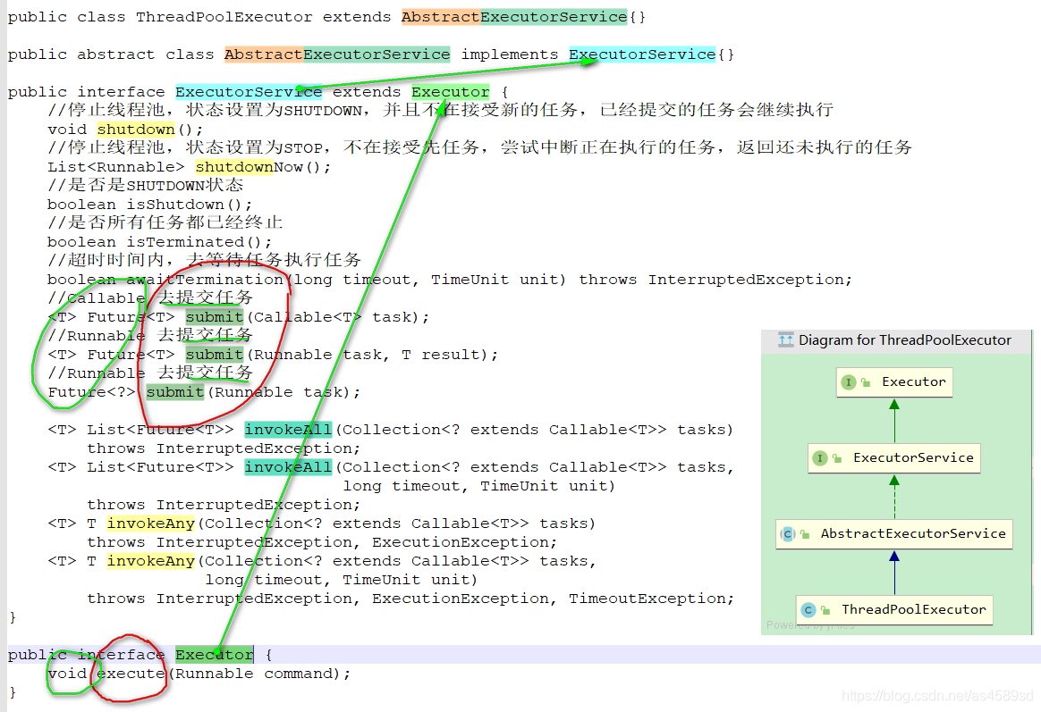 通过ThreadPoolExecutor与ForkJoinPool比较，分别对比其execute ，submit 等方法提交线程池任务的区别，来深入理解线程池及并发编程_java ...