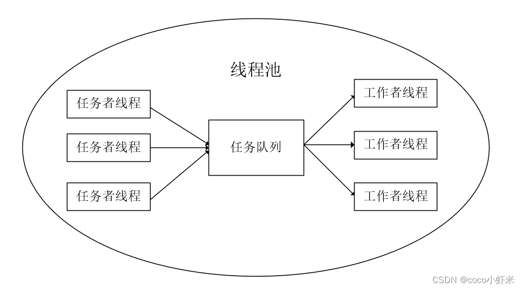 srsran中线程池分析-CSDN博客