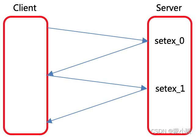 Redis：pipeline 管道-CSDN博客