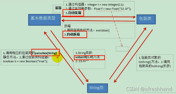 Java基本数据类型、包装类、string类之间的相互转换3编写代码和注释演示string类包装类基本数据类型之间的转换。 Csdn博客