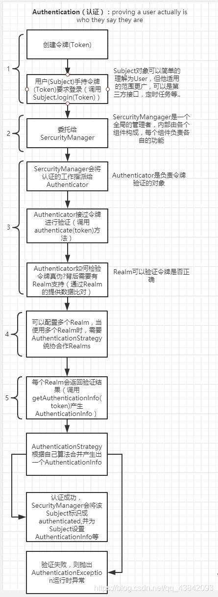Shiro介绍及主要流程_java_Archie_java-开放原子开发者工作坊