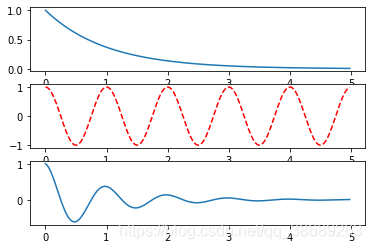 matplotlib 绘画_matplotlib.rcparams['font.famliy]='simhei含义-CSDN博客