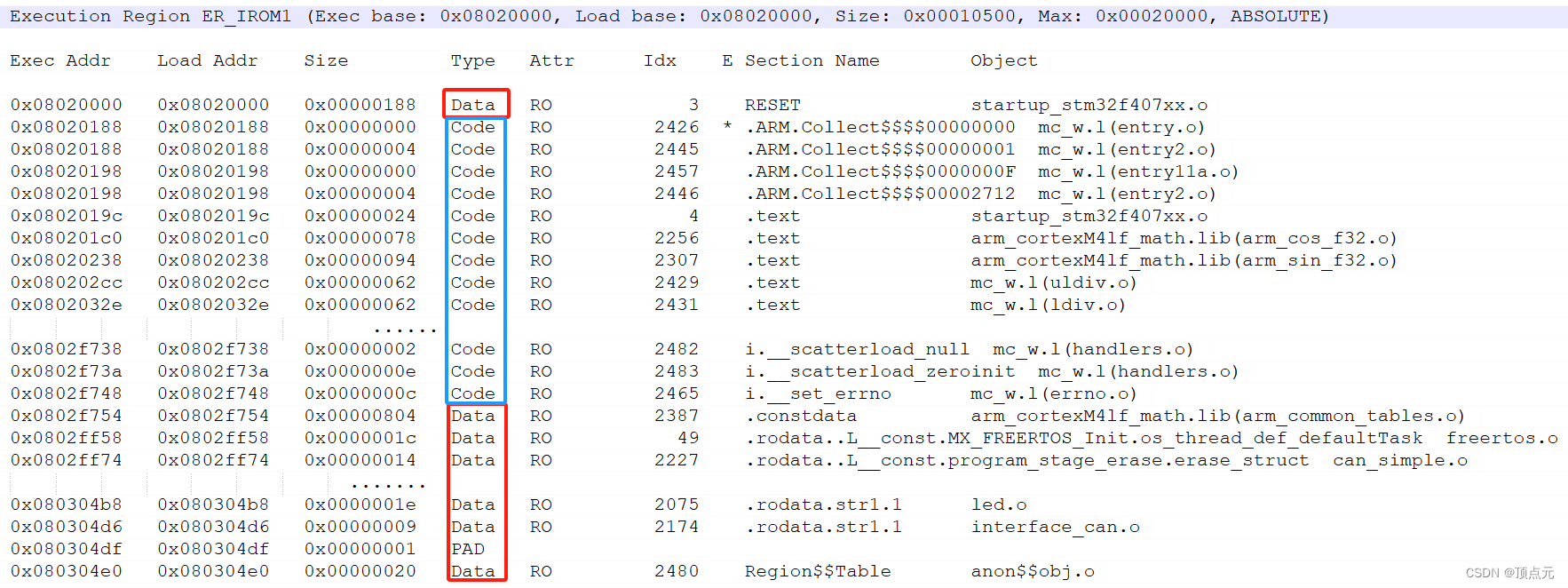 STM32 MAP文件结合固件文件分析_stm32的map文件怎么看-CSDN博客