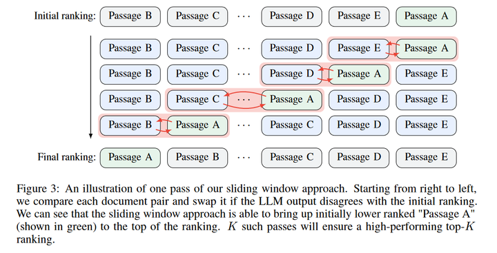 LLM in Reranking——利用LLM进行重排_zero-shot listwise document reranking with a large-CSDN博客