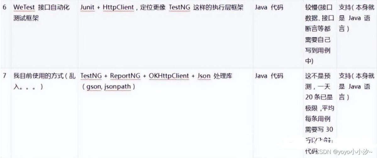 浅谈postman和jmeter的用法与区别_jmeter的用法postman-CSDN博客