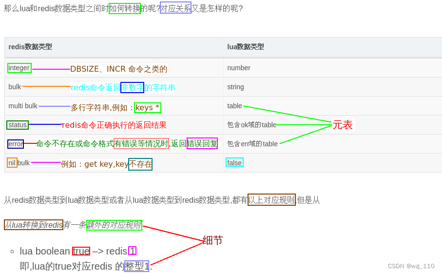 redis运维(十九)redis 的扩展应用 lua(一)_redis lua版本-CSDN博客