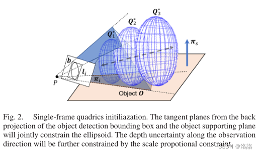 SO-SLAM: Semantic Object SLAM With ScaleProportional and Symmetrical Texture Constraints-CSDN博客