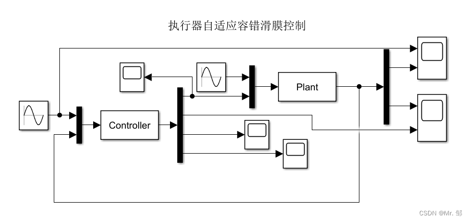 SMC/VSC（九）——控制器容错自适应滑模控制(含程序模型)-CSDN博客