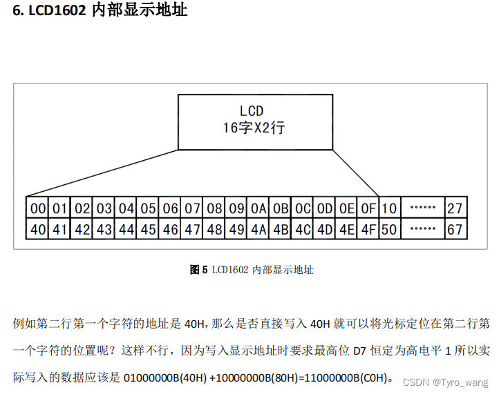 C51单片机与LCD1602_lcd1602 iic c51教程-CSDN博客