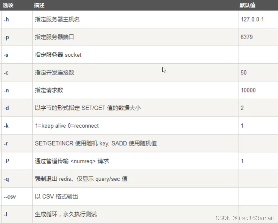 10步xshell快速搭建服务器Redis环境（Redis）_xshell安装redis-CSDN博客