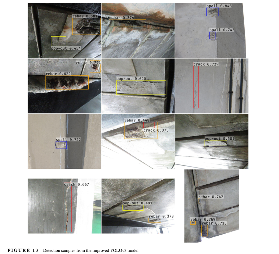 Concrete bridge surface damage detection using a single-stage detector ...