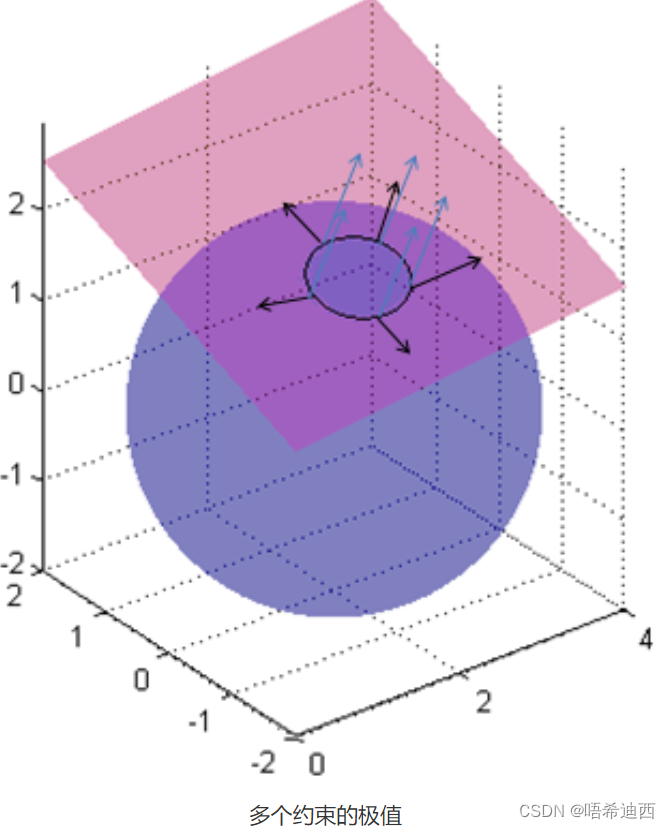 笔记101：OSQP求解器的底层算法 -- ADMM算法-CSDN博客