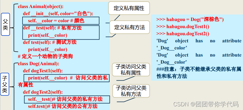 Python学习笔记（十二）——面向对象三与运算符的重载索引和分片重载的主要方法 Csdn博客
