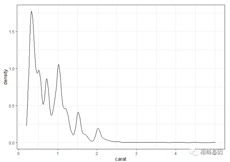 FigDraw 22. SCI文章中绘图之核密度及山峦图 (ggridges)_kernel核密度分析图怎么解释-CSDN博客