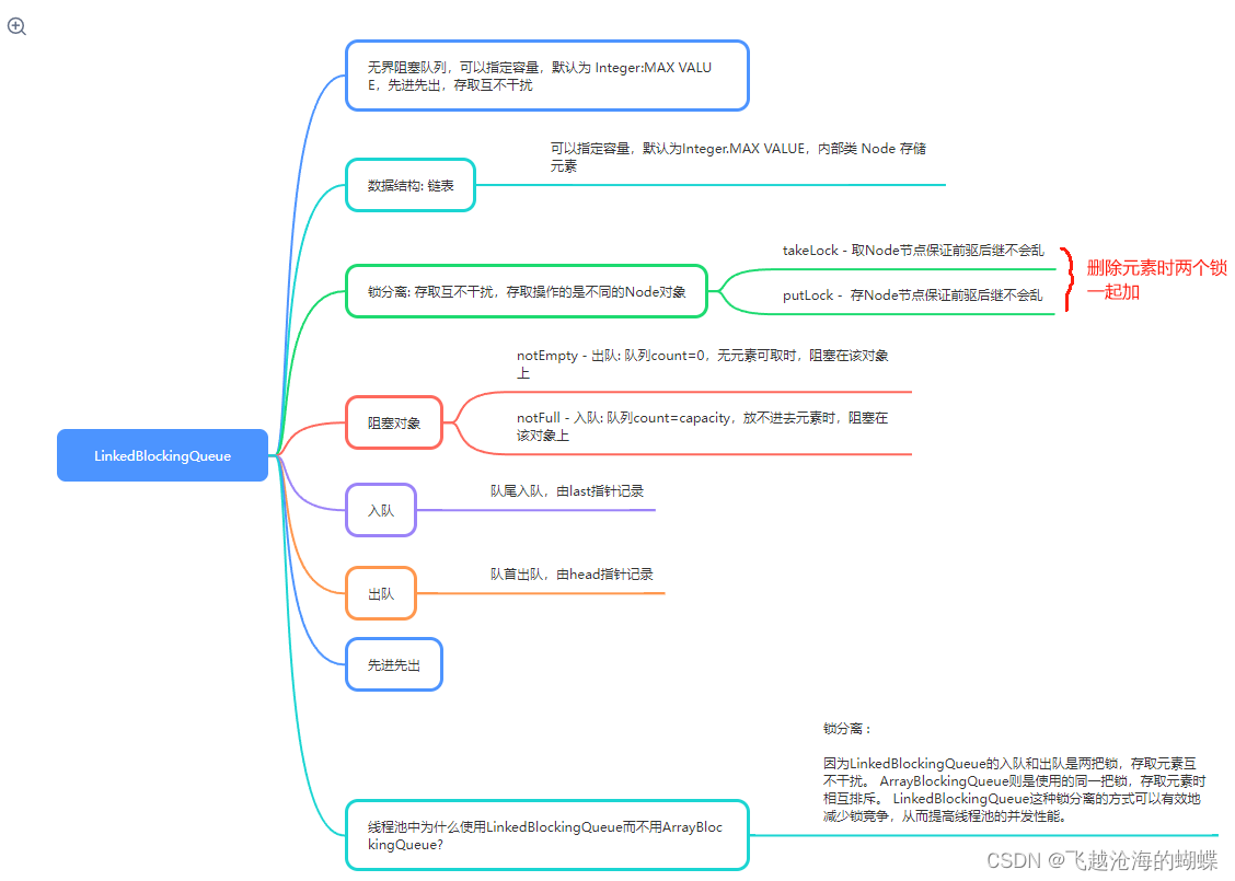 并发编程 6阻塞队列blockingqueue实战及其原理分析blockingqueue 性能太低 Csdn博客