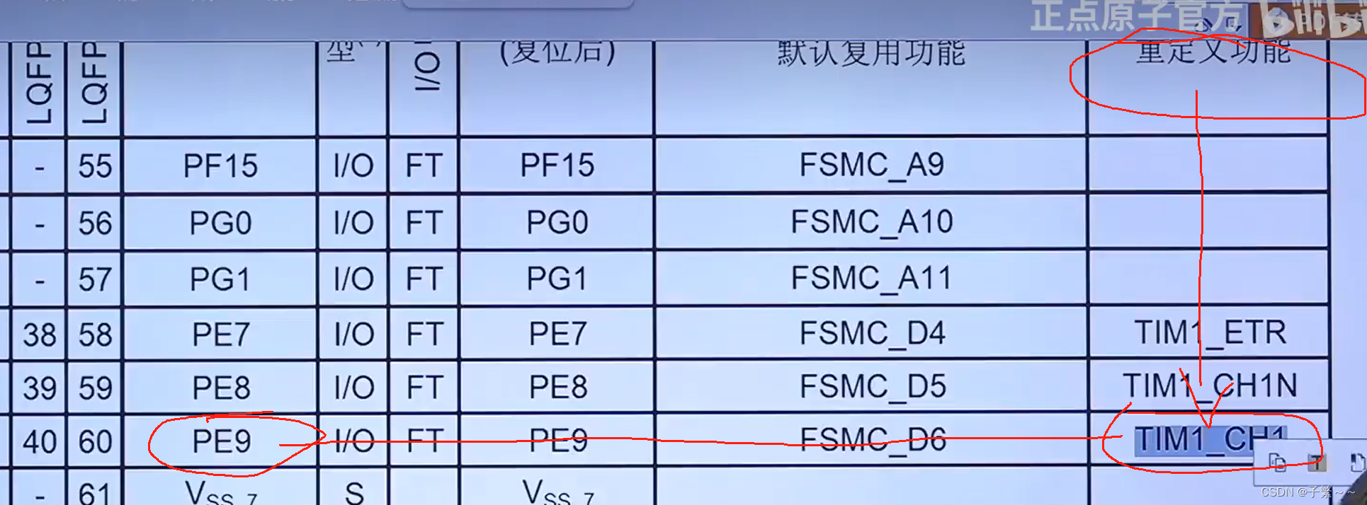 STM32-----串口_stm32 f1 串口一和tim1冲突-CSDN博客