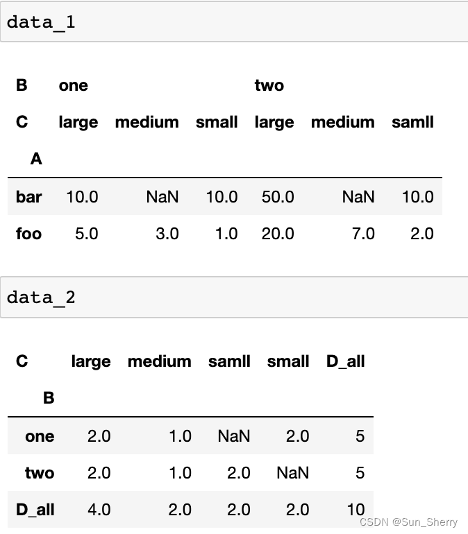 Pandas: 交叉表(crosstab)和透视表(pivot_table)的用法-CSDN博客