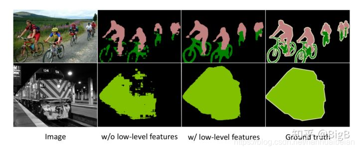 CNN：low-level feature 和 high level feature 的理解_low-level features-CSDN博客