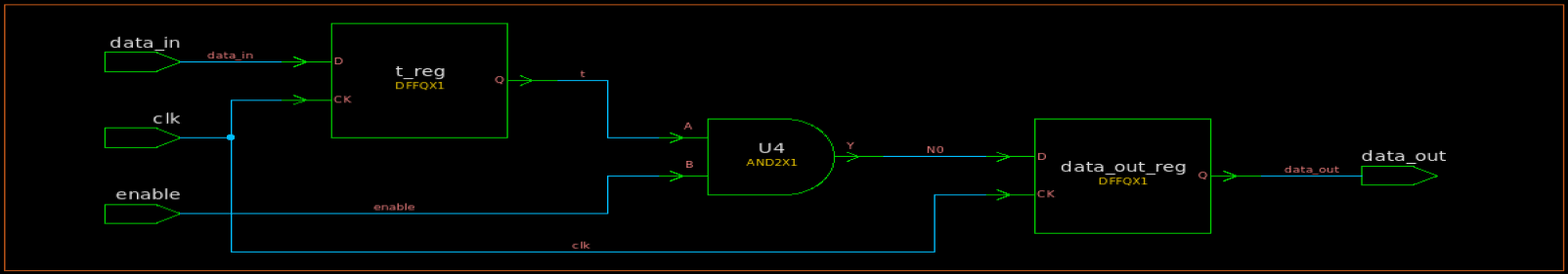 静态时序分析：SDC约束命令set_disable_timing详解_set disable timing-CSDN博客