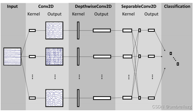 记录一下部分EEG Classification Methods-CSDN博客