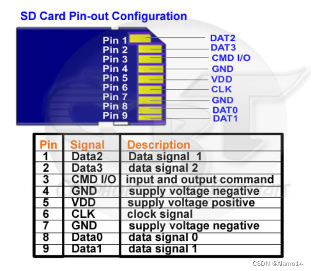 eMMC学习笔记_emmc cmd6-CSDN博客