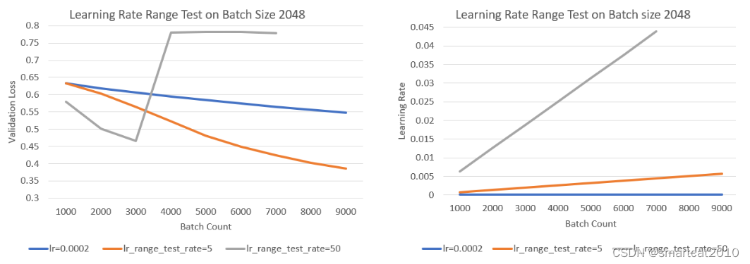 DeepSpeed Learning Rate Scheduler_deepspeed scheduler-CSDN博客