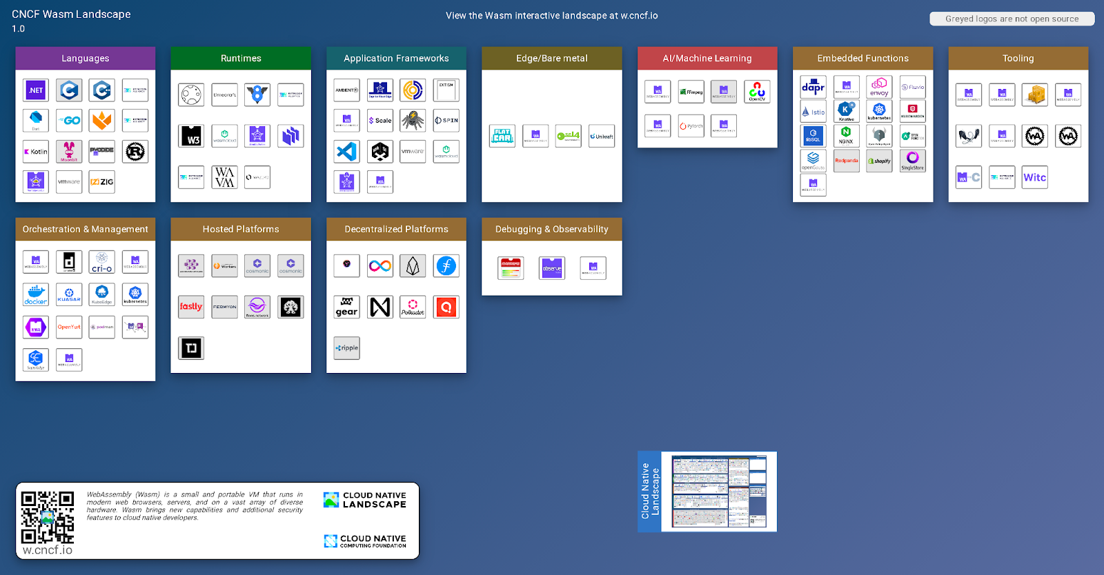 CNCF 发布首版 Wasm landscape_cncf landscape新增wasm 语言-CSDN博客